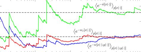 Convergence Of The Integral Fluctuation Theorem For The Total Work W Download Scientific