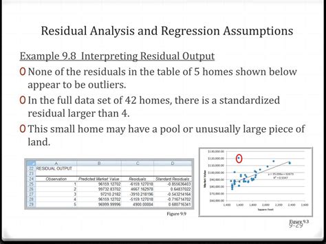 ppt regression analysis powerpoint presentation free download id