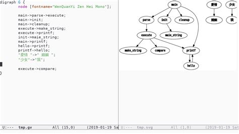 Image Mode 如何显示 Svg 中的中文字体？ Emacs General Emacs China