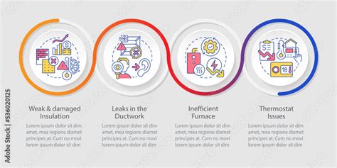 High Home Heating Bills Reasons Loop Infographic Template Inefficiency Data Visualization With