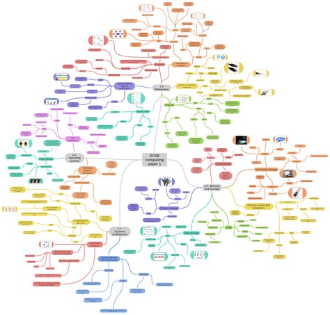 Gcse Computing Paper 1 1 2 Memory And Storage Factors Affecting…