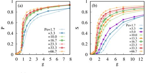 Figure 1 From Phase Separation Of Self Propelled Disks With