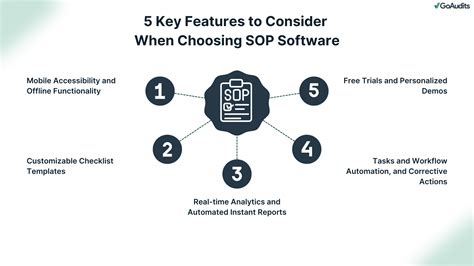 5 Best Sop Management Software In 2025 Features And Benefits