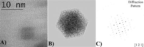 A The Hrem Image B The Simulated Image Scherzer Condition And