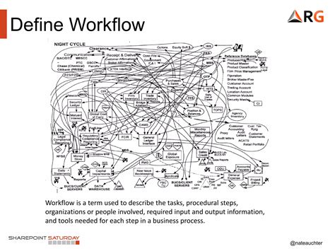 Sharepoint Designer 2013 Workflows Ppt