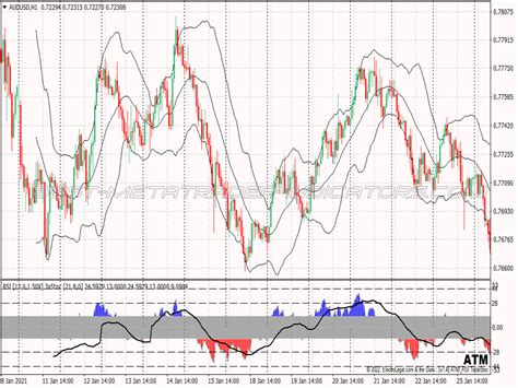 Divergence Bollinger Bands Binary Options System ⋆ Great Mt4 Indicators