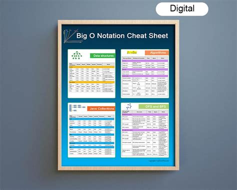 Big O Notation Cheat Sheet Digital Download Printable Educational Prints Programming Poster