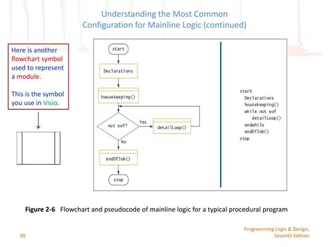 Ppt Programming Logic And Design Seventh Edition Powerpoint