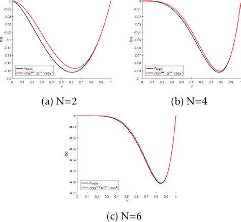 Figure 2 From Proposal For Use Of The Fractional Derivative Of Radial