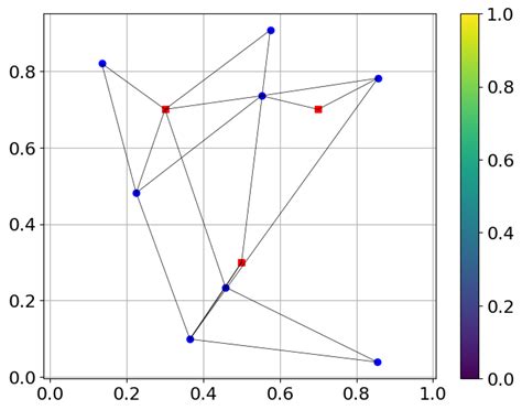 Sensor Localization Appendix — Beetroots 100 Documentation
