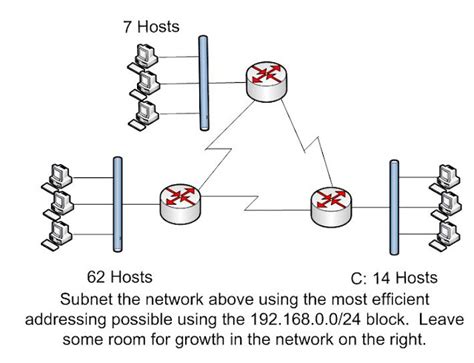 Learning Network Engineering VLSM Summarization