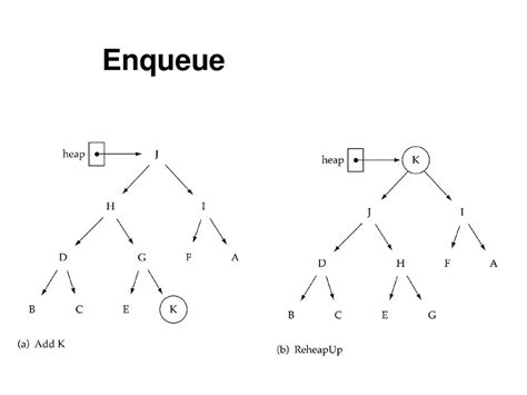 Chapter 9 Priority Queues And Sets Ppt Download