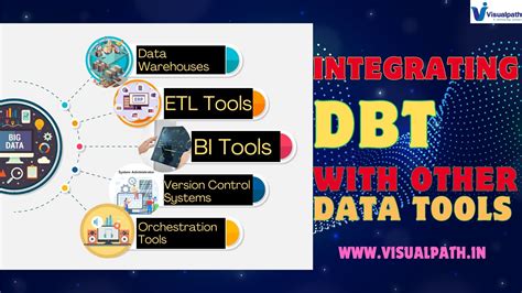 What Is Dbt Data Build Tool In Data Engineering Best Software