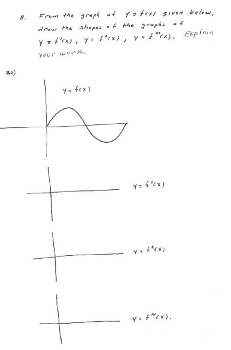 Solved From the graph of y=f(x) given below, draw the shapes | Chegg.com