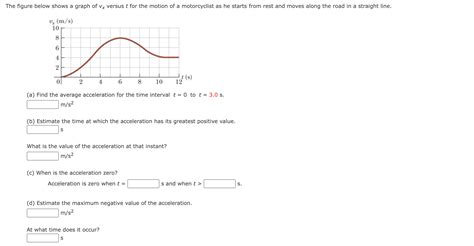 Solved The Figure Below Shows A Graph Of Vx Versus T For The Chegg