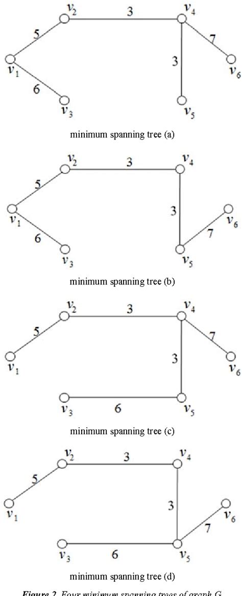 Figure 1 From The Best Spanning Tree Of Heterogeneous Node Weighted