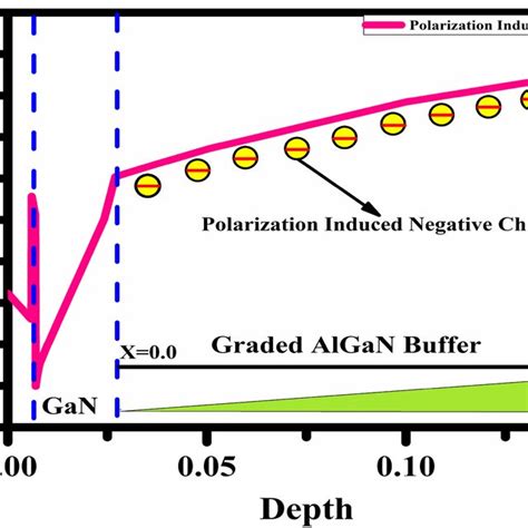 Conduction Band Diagram Of The Proposed Structure Download Scientific