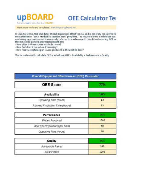 Free Oee Calculator Template Excel Download Pdf