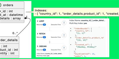 Comparing Execution Plans Mongodb Vs Compatible Apis Andrew Johnson