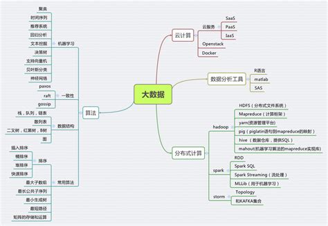 收集整理一些java学习的技能树 Joylaus Blog