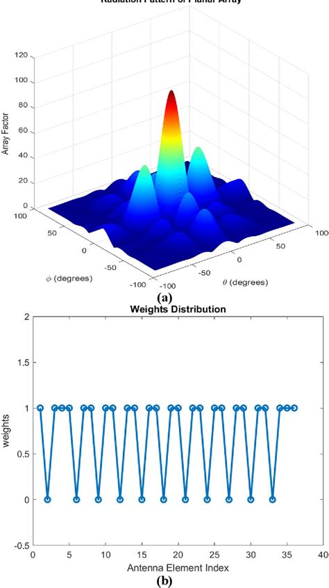 Figure 7 From An Efficient Technique For Detection Of Faulty Sensors In