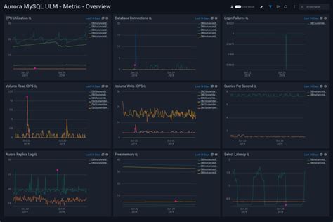 Announcing Extended Aws App Support At Reinvent For Security And