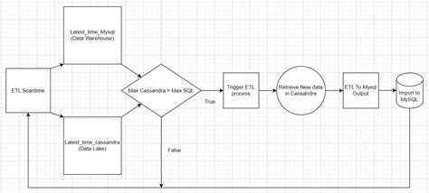 github duydoan233 project data pipeline for recruitment start up