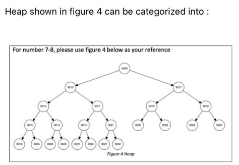 solved q1 heap shown in figure 4 can be categorized into