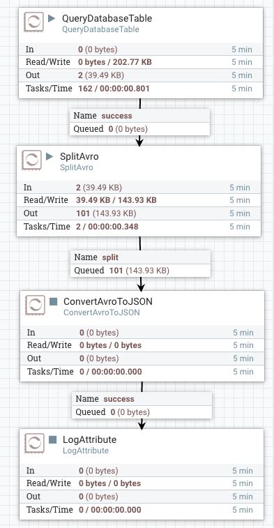 Incremental Fetch In Nifi With Querydatabasetable Cloudera Community