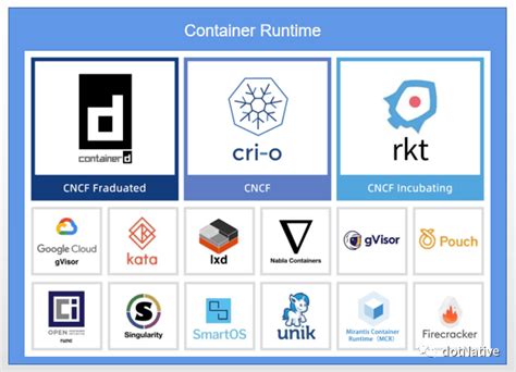 K8s 读书笔记 Cri（容器运行时接口）详解 Node Docker Runtime
