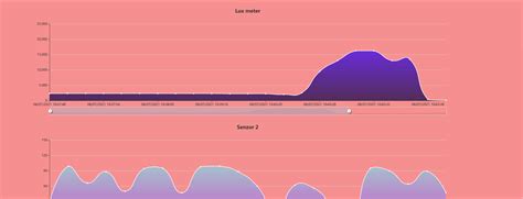 GitHub Nikola98p Data Acquisition And Display With Website Wierless Data Aqasistion From