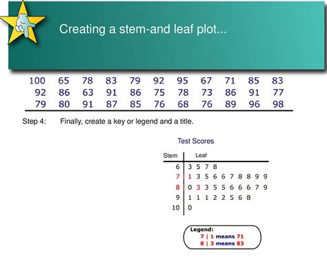 Stem And Leaf Plot With Key
