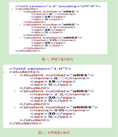 如果不声明xml文档的显示样式，在浏览器中加载一个xml文档时，显示的结果是什么？ 如何将xml文件用css在浏览器中显示 csdn博客