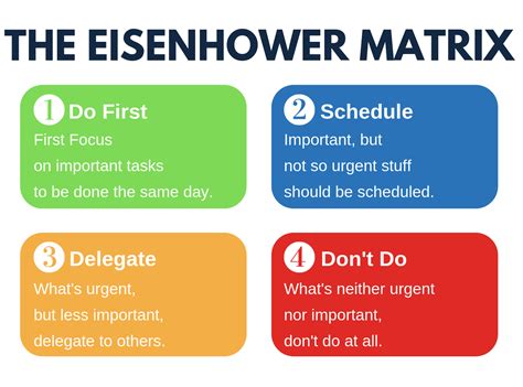 Eisenhower Matrix For Work Eisenhower Matrix For Work