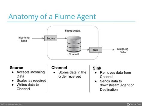 Apache Flume Datadaytexas