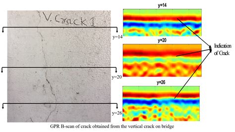 Electromagnetic Detection And Identification Of Concrete Cracking In