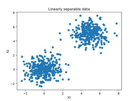 creating a simple binary svm classifier with python and scikit learn