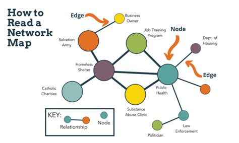 Using Network Density To Evaluate And Optimize Collaboration Intensity