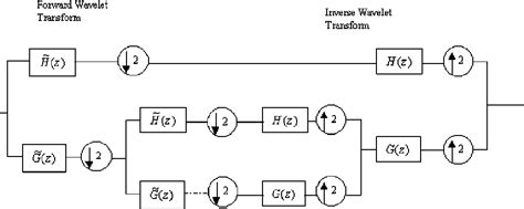 Figure 1 From An Efficient Coding Algorithm For The Compression Of Ecg