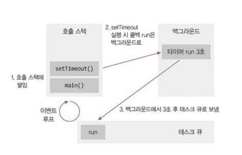 프로세스와 스레드 프로세스와 스레드