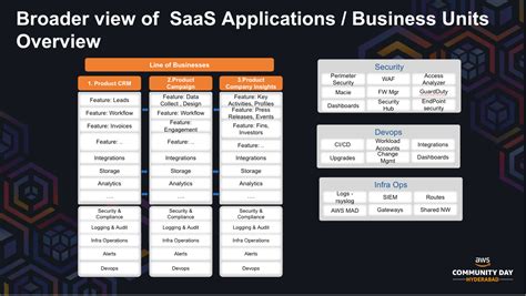 multi tenant apps in multi region environment