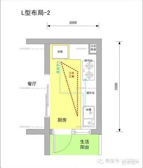 厨房空间布局怎么设计最合理？ 知乎