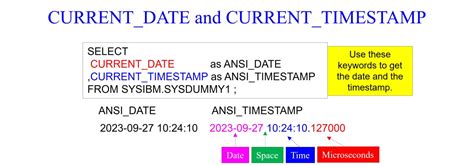 Mastering Ibm Db2 Date Functions Software Connecting All Databases