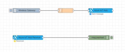 Using Node Red To Send Sensor Data To Azure Ncd Io