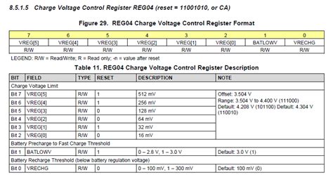 Bq24196 Setting Recharger Threshold Power Management Forum Power Management Ti E2e