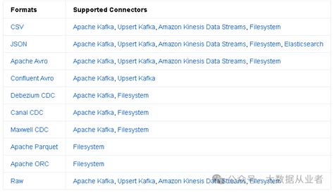 Flink新特性一条sql实现kafka集群间多topic非结构化数据自动透传同步方案实践总结 腾讯云开发者社区 腾讯云