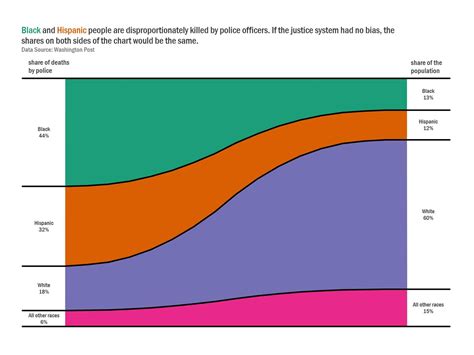 Proportion Plot