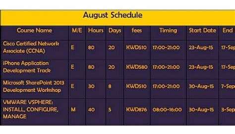 Microsoft Sharepoint 2013 Development Workshop