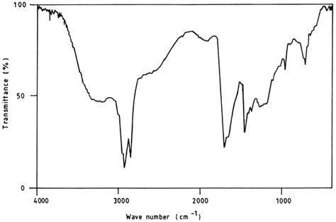 The Ftir Spectrum Of The Methanol Eluate Download Scientific Diagram