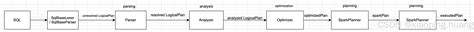 Spark Sql 执行计划解析源码分析spark Sql 源码解析 Csdn博客